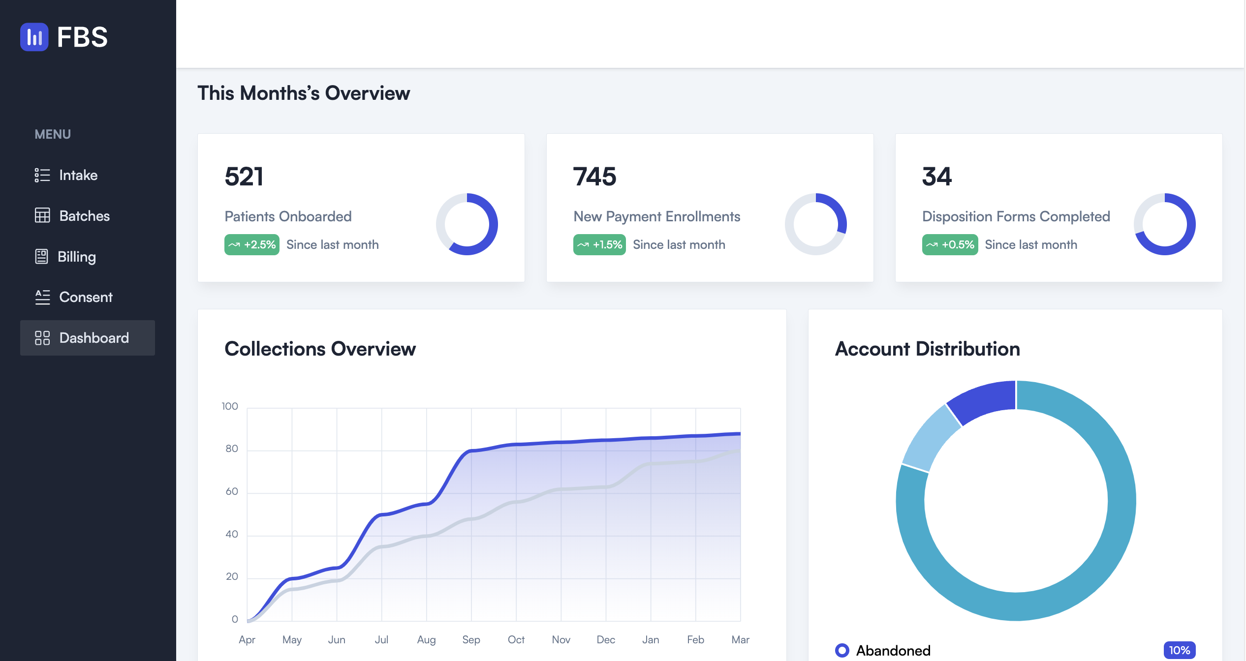 Fertility Billing Solution | Automated Cryostorage Billing & Management